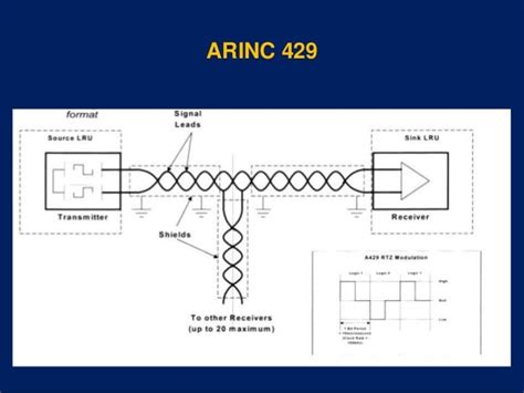 avionics buses