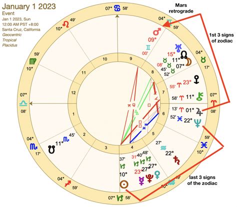 Planetary Alignments For 2023 Susan Heinz