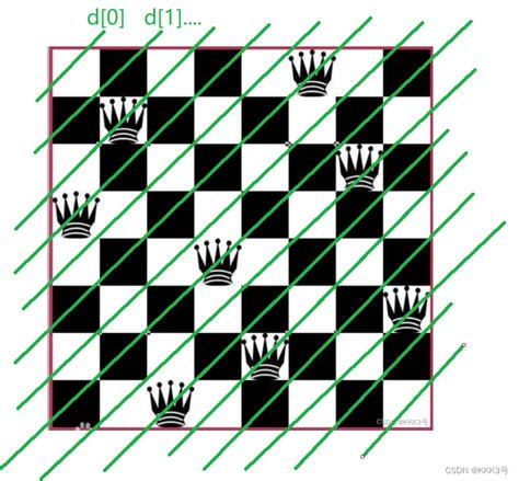16 dfs（深度优先搜索算法） dfs找节点 csdn博客