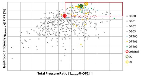Toyota Motorsports Increases Turbocharger Compressor Efficiency With Fidelity Computational