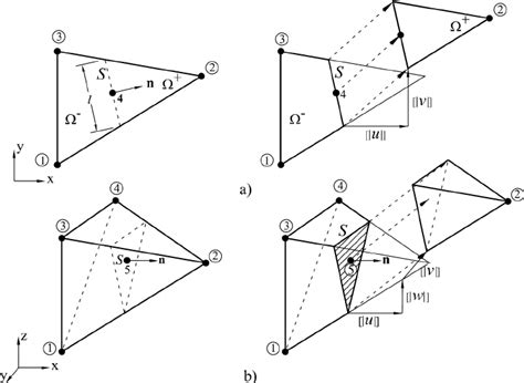 finite elements with embedded discontinuities a two dimensional