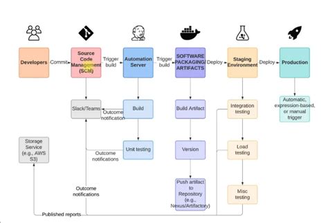 From Code To Deployment A Complete Cicd Journey For Java Apps Using