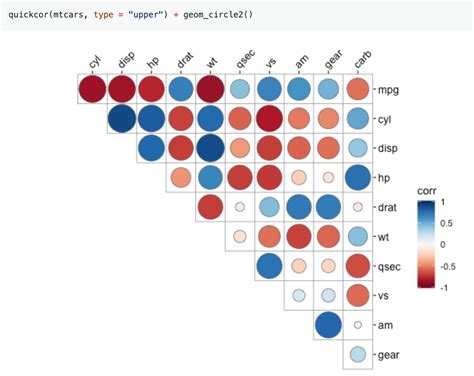 20 useful r packages you may not know of by joanna medium