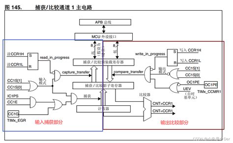 嵌入式学习笔记——pwm与输入捕获（上）pwm捕获输入 Csdn博客