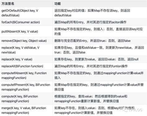 Java多线程进阶（二三）—— Juc之collections框架：concurrenthashmap结构 墨天轮
