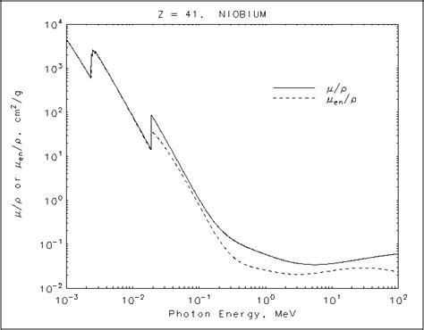X Ray Absorption Coefficient At Amber Toney Blog