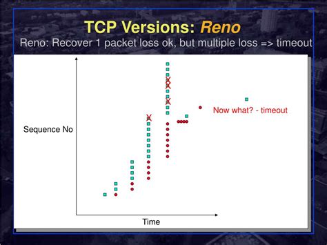 Ppt Tcp Tcp Congestion Control And Common Aqm Schemes Quick