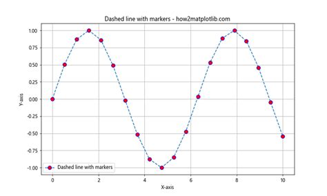 Matplotlib绘制虚线图：全面掌握虚线样式和技巧极客教程