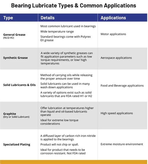 La Guía Definitiva Para La Lubricación De Rodamientos Aubearing