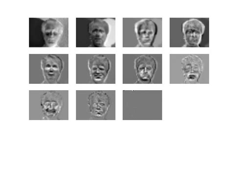 Pca Eigenface And All That — Data Ml And Leadership