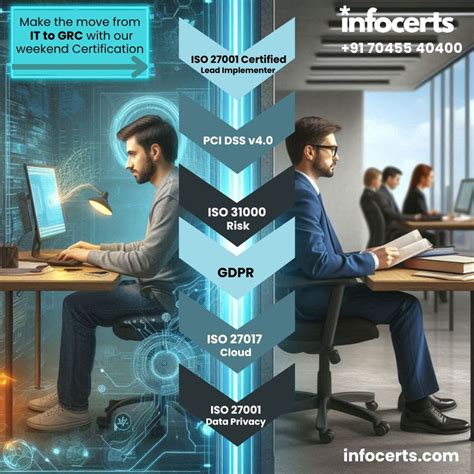 Infocerts Cybersecurity And Grc Certifications On Linkedin Make The Move From It To Grc With Our