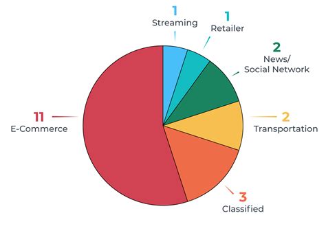 what are isp proxies and why do bot operators love them security
