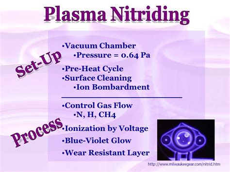 Nitriding Team Nitriding Ppt Download