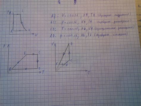 На рисунке изображен график зависимости давления идеального газа от объема при неизменной массе