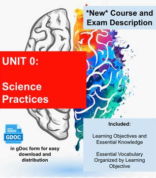 AP Psychology NEW Unit Science Practices CED And Essential Vocabulary