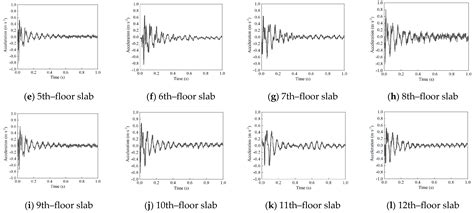 Vibration And Wave Propagation In High Rise Industrial Buildings
