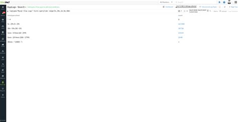 Manage Mysql Slow Query Logs Site24x7 Forum