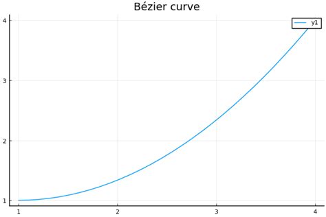 PythonPlot Plots