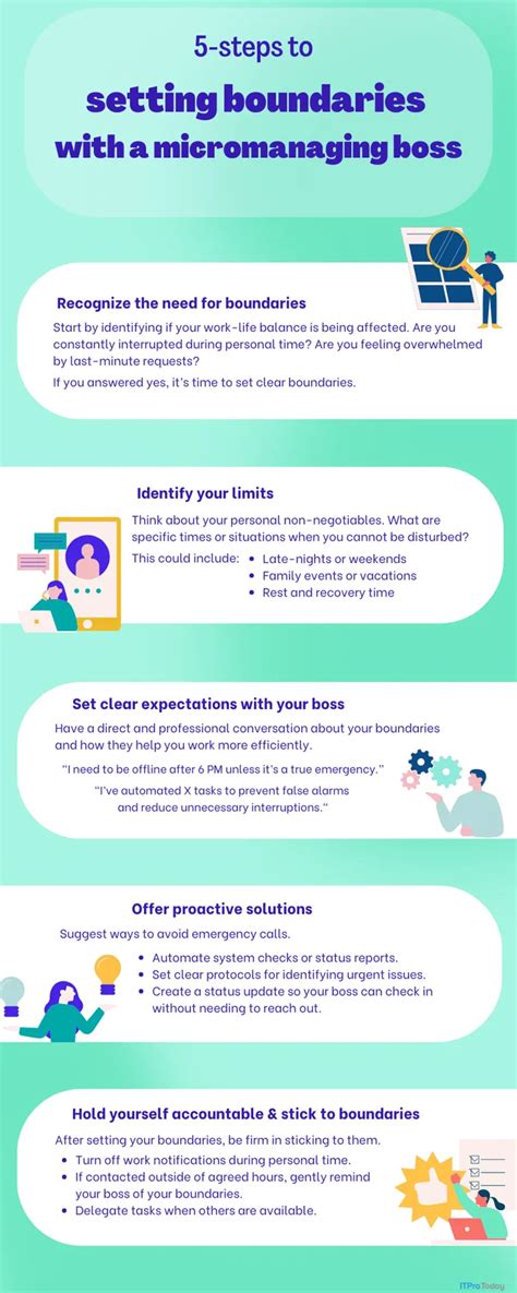 Setting Boundaries at Work When You’re an IT Security Pro