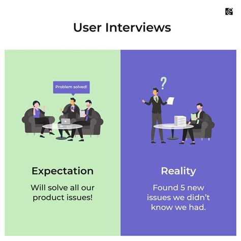 Expectation Vs Reality Expectation Reality Expectation Vs Reality Reality