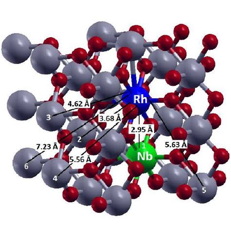 The Rh Nb Codoped 2 × 2 × 3 Supercell Of Rutile Ti O Rh And Nb Download Scientific