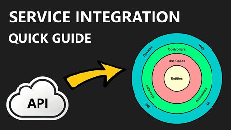 Using Rest Apis In Clean Architecture Heres How Youtube