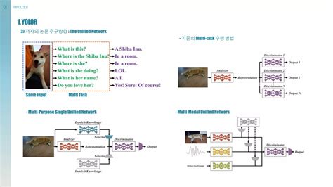 Yolor You Only Learn One Representation Unified Network For Multiple