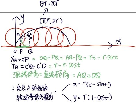 0412学习笔记 张宇基础30讲——第一讲函数的图像 00紫 博客园