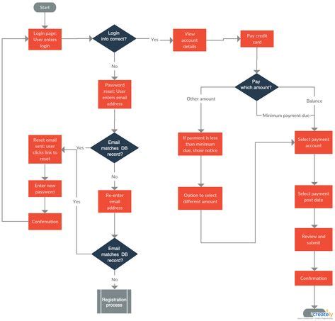 9 Best Cross Functional Flowchart Templates Images In 2020 Flow Chart