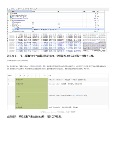 ctf学习笔记 攻防世界wp mysterious mrcx s blog