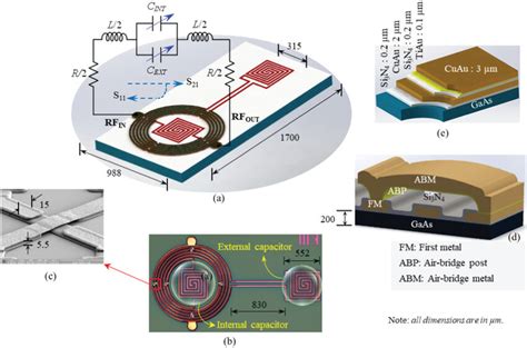 proposed gaas based micro fabricated microwave lc resonant sensor for