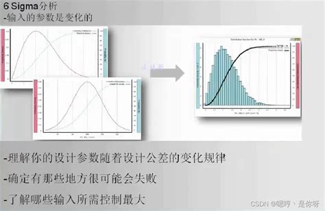 【ansys Workbench】—优化设计简介ansys优化· Csdn博客