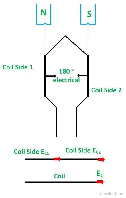 What Is A Coil Span Factor Advantage Of Chording Circuit Globe