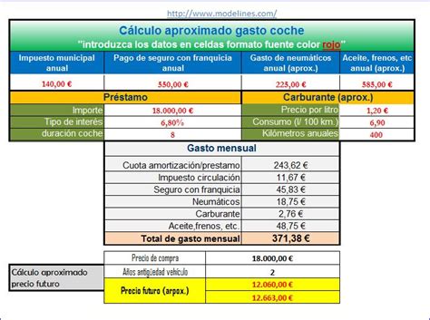 Como Calcular Prestamos Bancarios Excel Creditolinkther