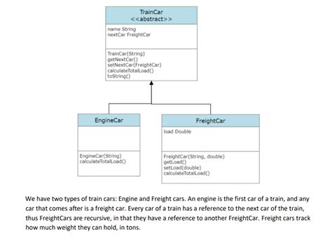 CODE IN JAVA Suppose We Have The Following Diagram Chegg Com