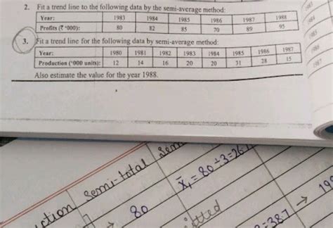 2 Fit A Trend Line To The Following Data By The Semi Average Methodyea