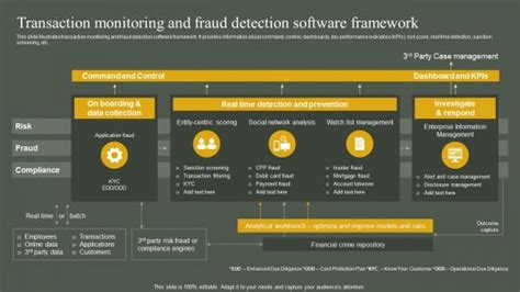 Fraud Money Laundering Powerpoint Presentation And Slides Ppt Powerpoint Slideteam