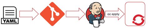Gitops Pull Based Vs Push Based Approaches Eye