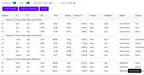 Wc Data Grid Binding Live Data Codesandbox
