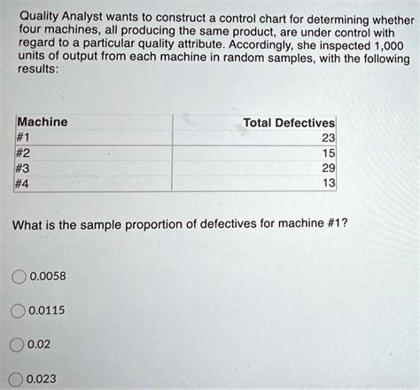 quality analyst wants to construct a control chart for determining