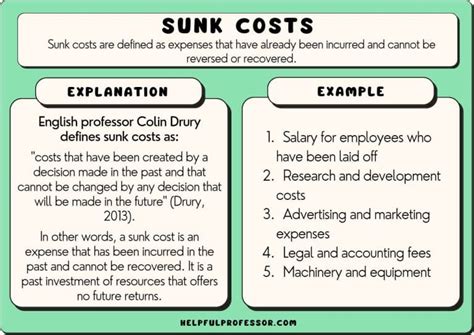 21 Sunk Costs Examples The Fallacy Explained 2026