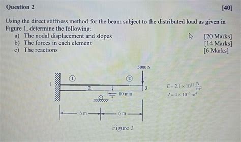 Solved By An EXPERT Question Using The Direct Stiffness Method For Chegg