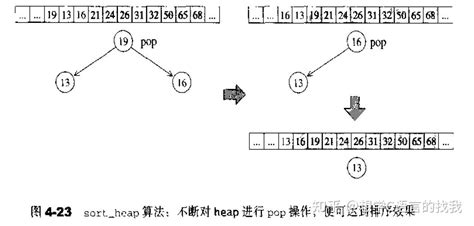 Stl源码刨析 知乎