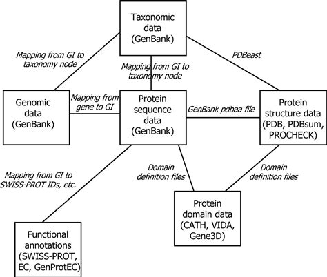 Protein Structure Database At Danielle Haynes Blog