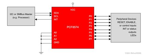 proteus8 0仿真应用设计（五十一）基于stm32cubemx、stm32f103c8t6 、freertos、pcf8574 8路io