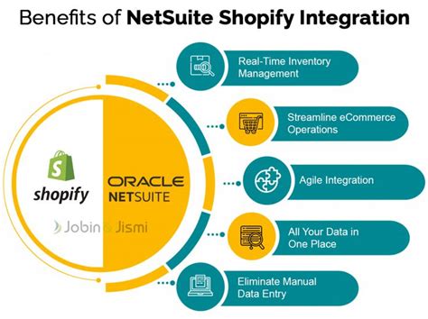 Benefits Of Netsuite Shopify Integration Make Business Integrity Inventory Management