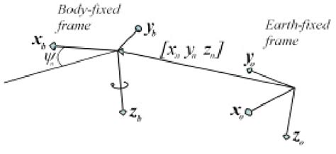 Figure 1 From Mvt A Marine Visualization Toolbox For Matlab Semantic Scholar