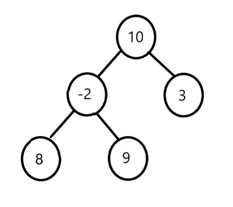 maximum sum leaf to root path