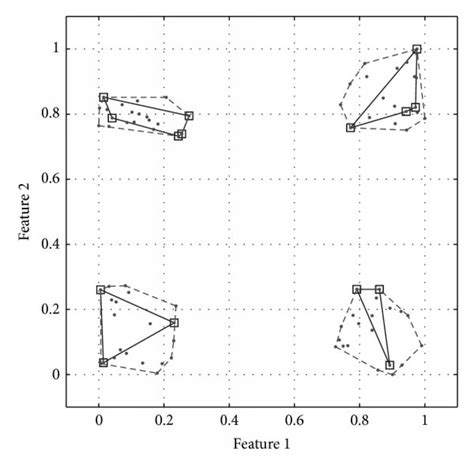 An Example Of Ch Algorithm Result In A Synthetic D Case Continuous Download Scientific