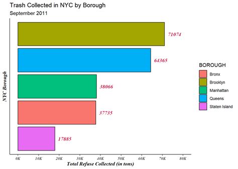 4 Using Legends Colors Fonts And Axes To Improve Visualizations DATA 3230 Data Visualization
